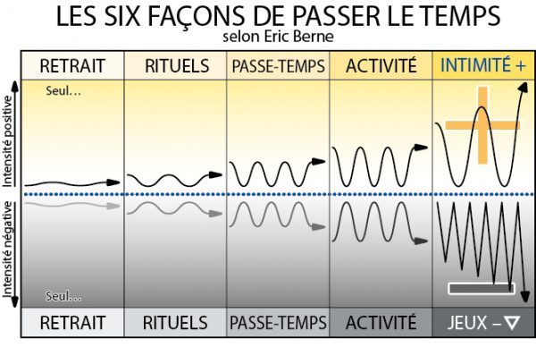 Structuration du temps - Metaphorm